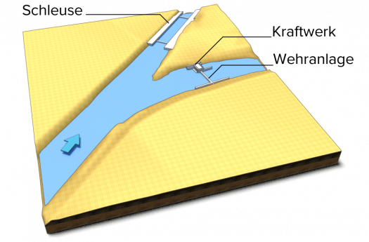 Gestaltungskriterien und hydraulische Bemessungsgrundlagen für ...