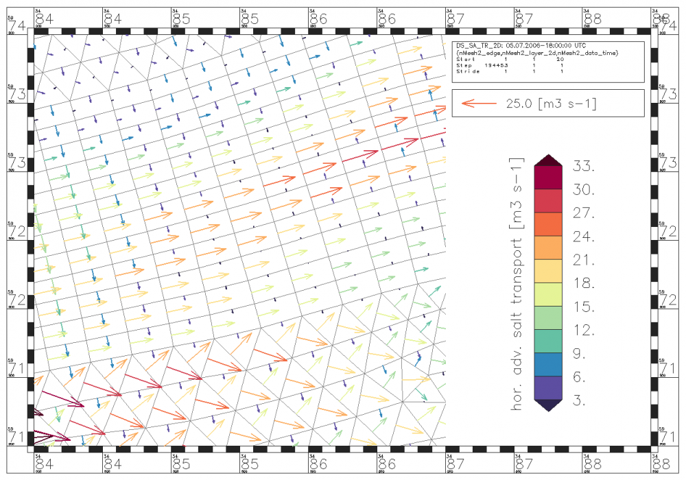 NCPLOT: Beispiel-Grafiken Draufsicht – BAWiki