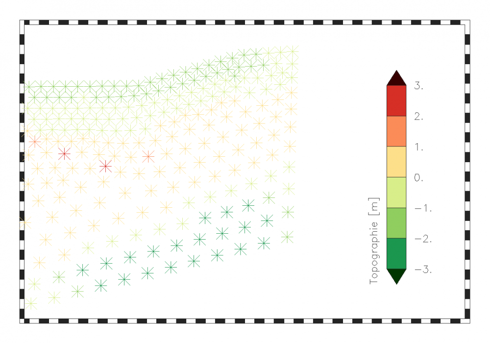 NCPLOT: Beispiel-Grafiken Draufsicht – BAWiki