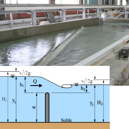 Gestaltungskriterien und hydraulische Bemessungsgrundlagen für ...