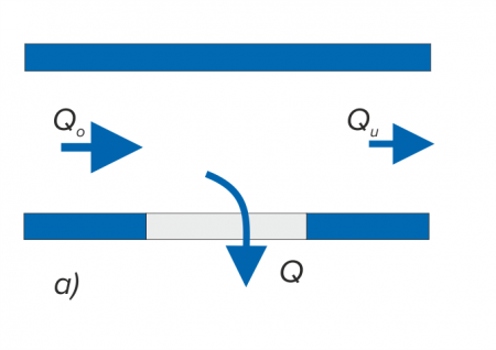 Gestaltungskriterien und hydraulische Bemessungsgrundlagen für ...