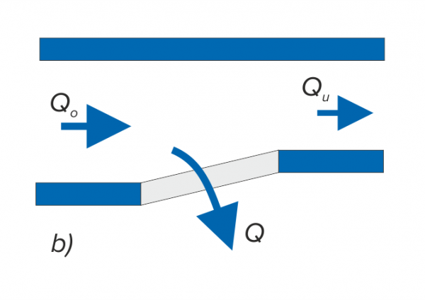 Gestaltungskriterien und hydraulische Bemessungsgrundlagen für ...