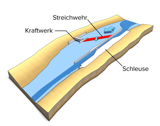 Gestaltungskriterien und hydraulische Bemessungsgrundlagen für ...