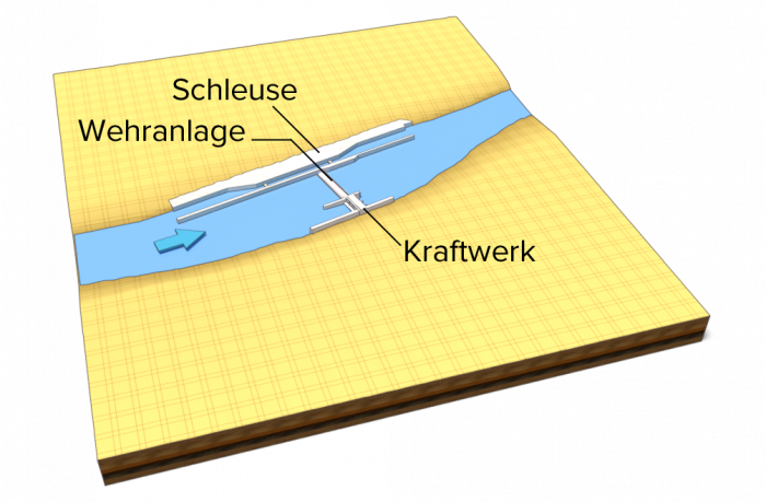 Gestaltungskriterien und hydraulische Bemessungsgrundlagen für ...