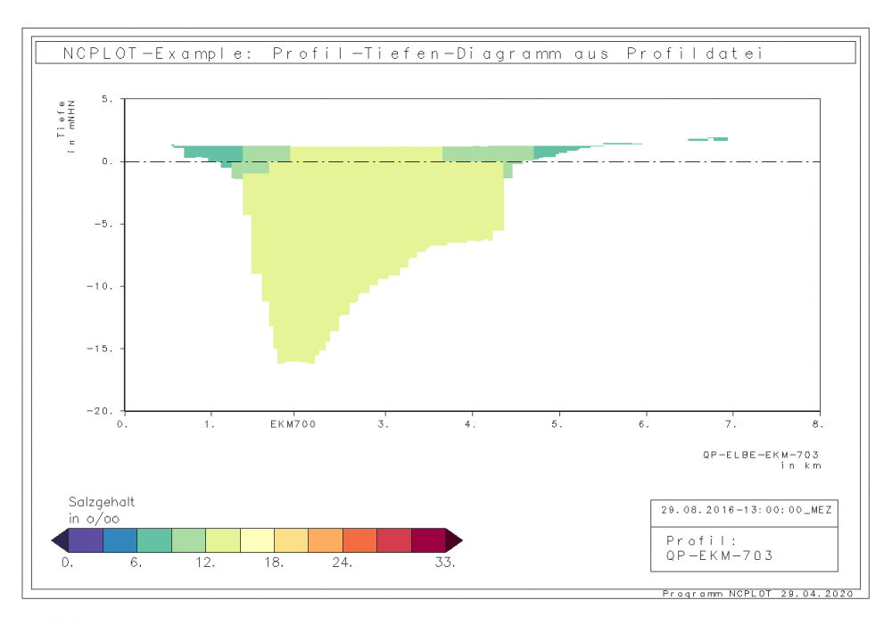 NCPLOT: Example figures - BAWiki