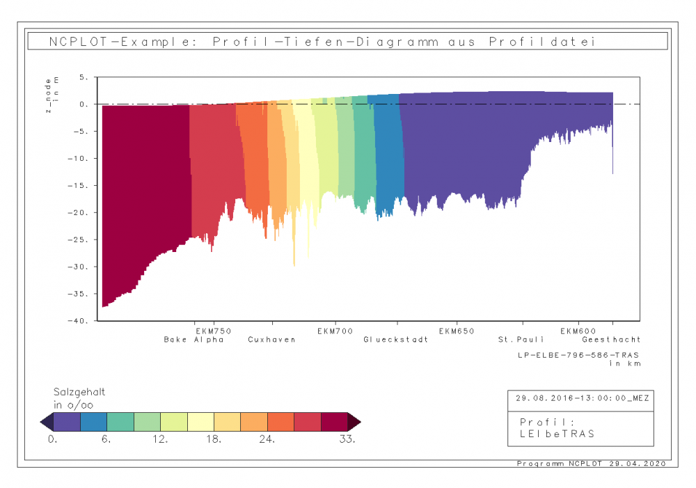 NCPLOT: Example figures - BAWiki